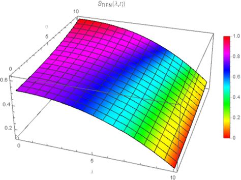 3d Surface Of Proposed Measure For A5documentclass 12pt Minimal
