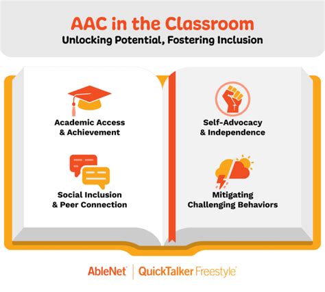 The Essential Role Of Aac In The Classroom