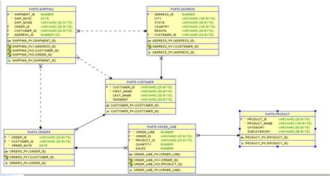 Solved Using The Below Relational Design From Oracle SQL Chegg Com