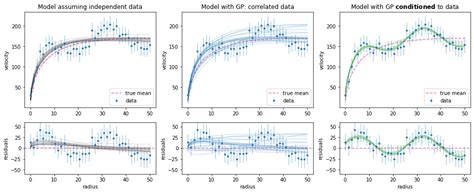 Lorenzo Postis Machine Learning Quarto Blog Gaussian Processes
