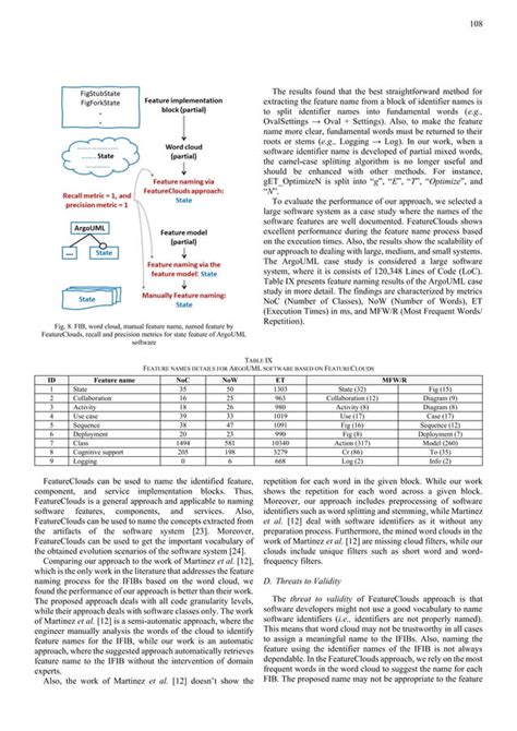 naming the identified feature implementation blocks from software source code pdf