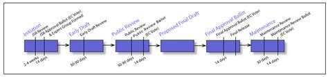 Java What Is Jsr And Whats Its Use Stack Overflow