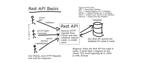 54 til etag를 이용하여 더 나은 restful api 만들기