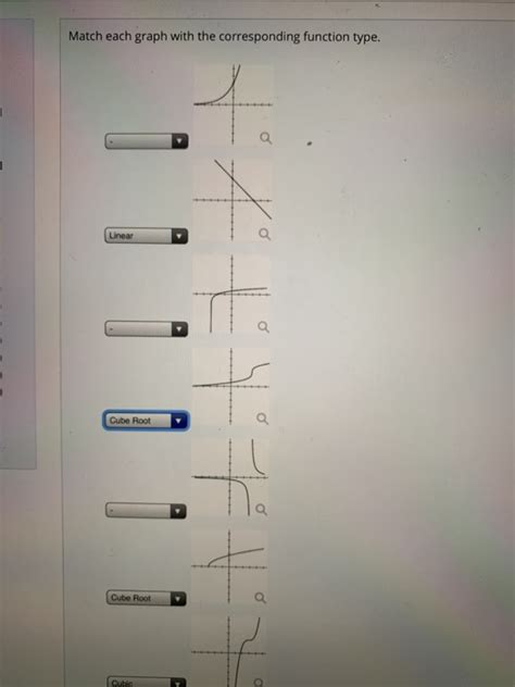 solved match each graph with the corresponding function