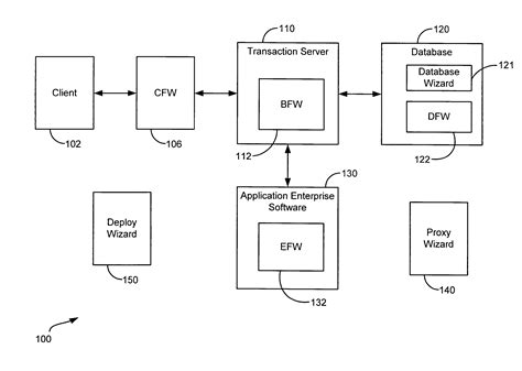Generic Framework For Applying Object Oriented Models To Multi Tiered Enterprise Applications