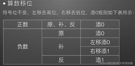 4。计算机组成原理（1）数据表示和运算 嵌入式软件数据表示法 csdn博客