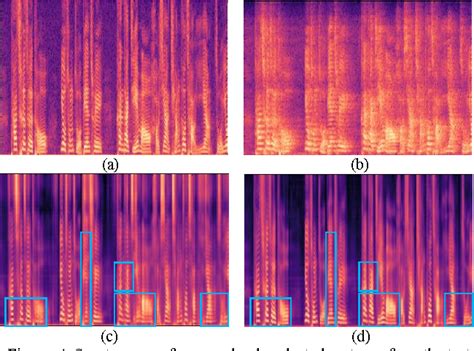 Figure 1 From A Deep Convolutional Encoder Decoder Model For Robust