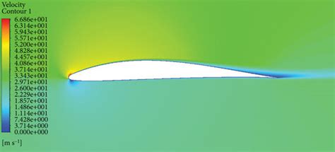 Optimization Of Uav Airfoil Based On Improved Particle Swarm