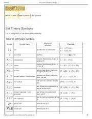 Set Symbols Of Set Theory Set Symbols Of Set Theory U Cfw Symbol Meaning Definition Symbol