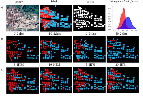Figure 4 From A Novel Framework Based On Mask R Cnn And Histogram Thresholding For Scalable