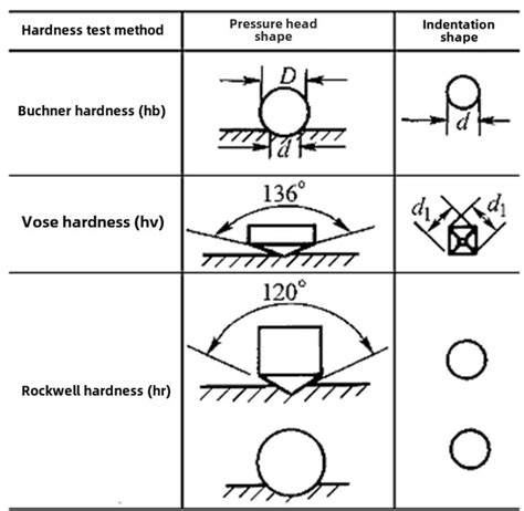 Apa Perbedaan Antara Kekerasan Hbs Dan Hbw Hra Hrb Dan Hrc Berita