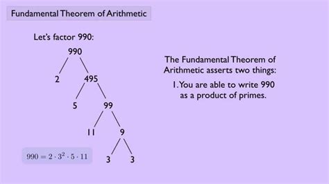Number Theory Fundamental Theorem Of Arithmetic Youtube The
