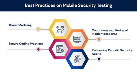 Detailed Guide To Mobile Application Security Testing