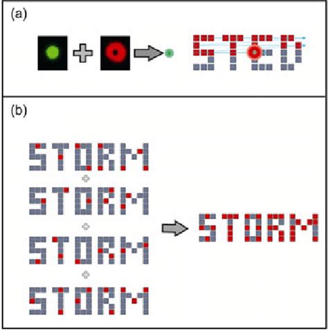 Subdiffraction Imaging Strategies Based On Patterned Illumination A Download Scientific