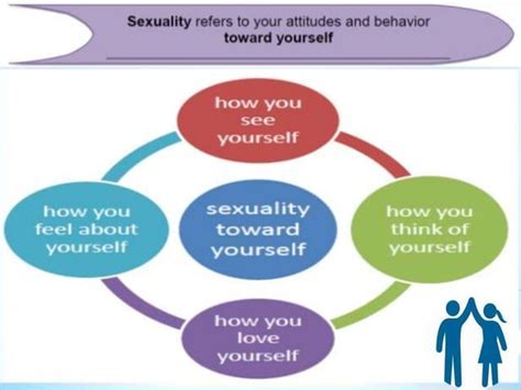 Interrogation Of Sex Sexuality Gender Pptx