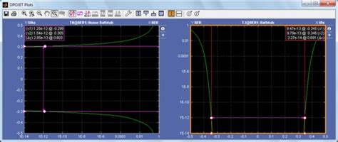 Jitter Noise And Eye Diagram Analysis Solution Tektronix