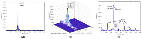 Long Term Coherent Integration Algorithm For High Speed Target Detection