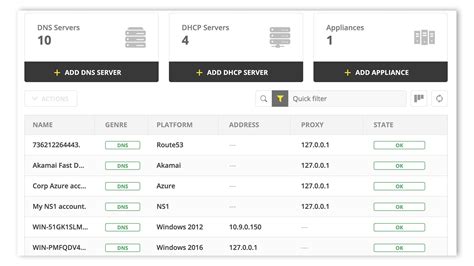 Menandmice — Micetro Ddi Solution By Menandmice Dns Dhcp And Ipam Solution