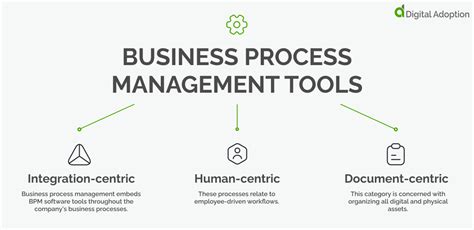 A Complete Definition Of Business Process Management Tools Bpm