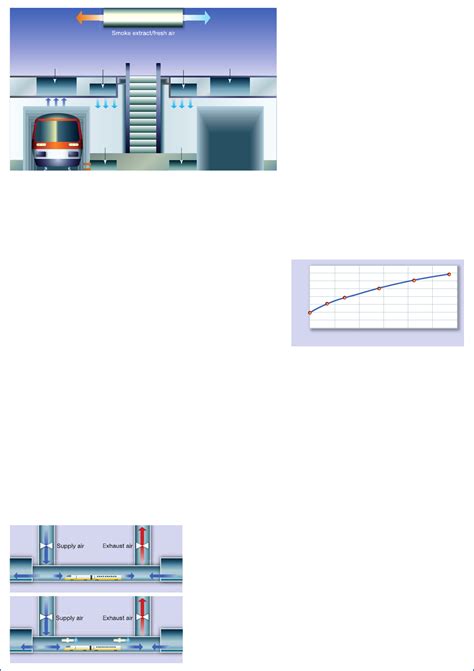 Design Of A Modern Subway Ventilation System Pdf Download Available