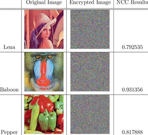 4 Ncc Results Of Proposed Scheme Download Scientific Diagram