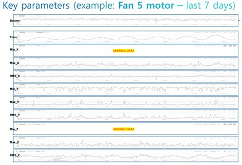 Random Missing Parameters From Sensors Hardware Community