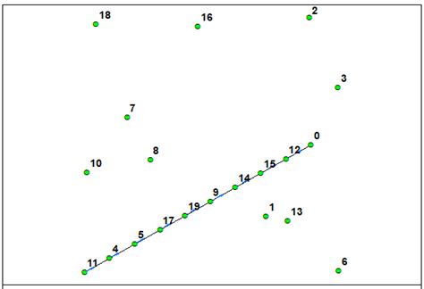 Python How To Find Colinear Points Given Many Points Geographic