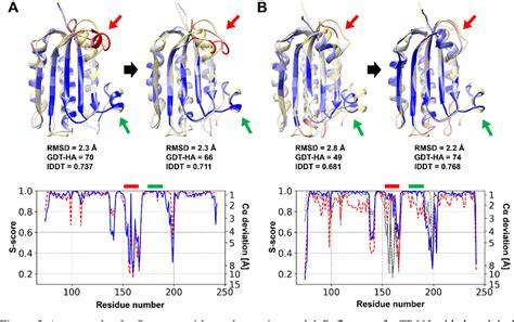 Figure 2 From Improved Sampling Strategies For Protein Model Refinement Based On Molecular