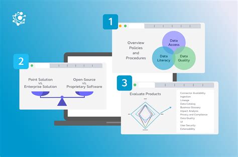 Finding The Right Data Governance Tool In 2024