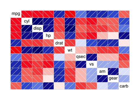 Khstats Customizable Correlation Plots In R