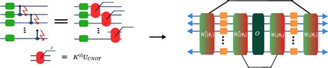 Figure 14 From Dequantizing Quantum Machine Learning Models Using Tensor Networks Semantic Scholar