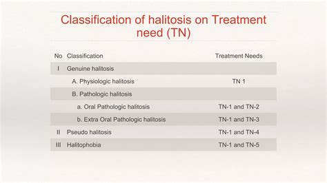 Halitosis Pptx