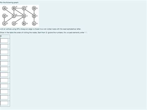 For The Following Graph Visit All Vertices Using