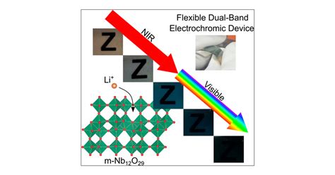 Dual Band Electrochromic Devices Utilizing Niobium Oxide Nanocrystals Acs Applied Materials