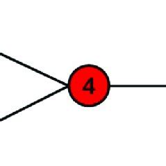 Example Topology Red Nodes And White Nodes Represent Infected And Download Scientific Diagram