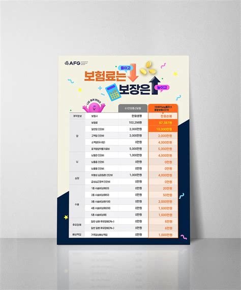 Afg생명 보험 비교표 포스터크몽의뢰 건 전단지·포스터·인쇄물 포트폴리오 크몽