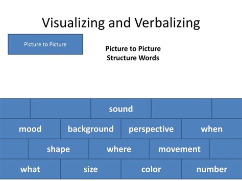 Ppt Visualizing And Verbalizing Powerpoint Presentation Free
