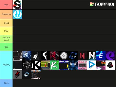 New 2022 Roblox Exploit Executor Tierlist Best Tier List Community