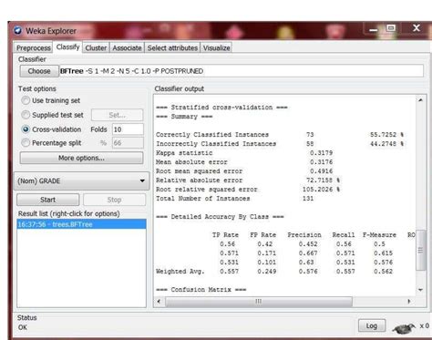 Figure 6 Comparative Analysis Of Decision Tree Algorithms