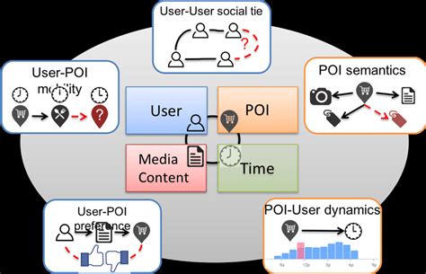 Data Analytics Within And Across The Four Data Dimensions Download Scientific Diagram