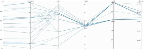 Interactive Parallel Coordinates Plot For The Constraint And Analysis
