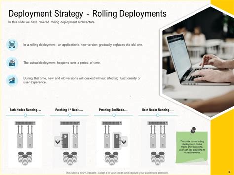 Deployment Strategies Powerpoint Presentation Slides Presentation