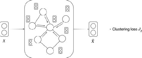 Figure 1 From Graph Clustering With Dynamic Embedding Semantic Scholar