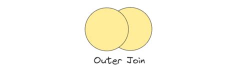 Concatenate Dataframes In Pandas 4 Methods