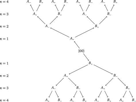 Figure 2 From Unitary Evolution Of A Pair Of Unruh Dewitt Detectors Calculated Efficiently To An