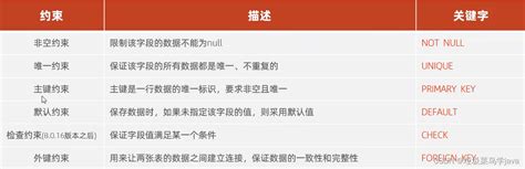 Sql约束 Csdn博客 Sql约束 Csdn博客
