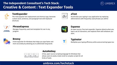 Text Expander Tech Stack