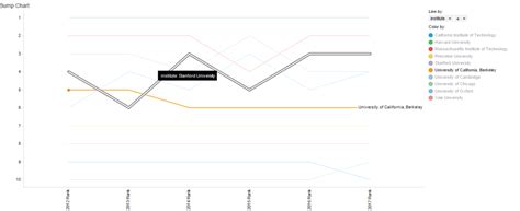 Spotfire® Tips And Tricks Bump Charts With Spotfire Spotfire Spotfire Community
