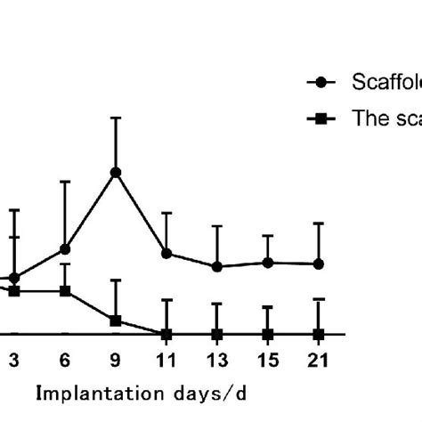 A Cytoplasm Of Living Cells Stained With CM Dil DAPI Staining For Download Scientific Diagram