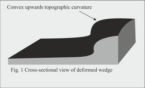 Geodynamics Curious Case Of Convex Upwards Topography In Accretionary